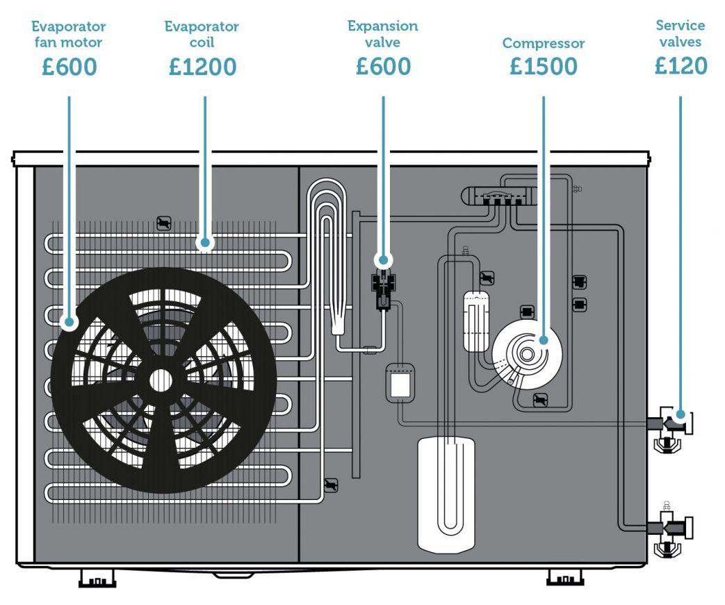 Service plans - ASHP - Consumer Energy Solutions Limited Consumer ...